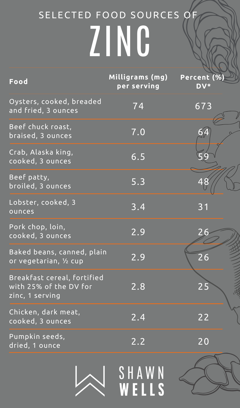 Zinc Supplement: Discover the Best Vitamin Supplements