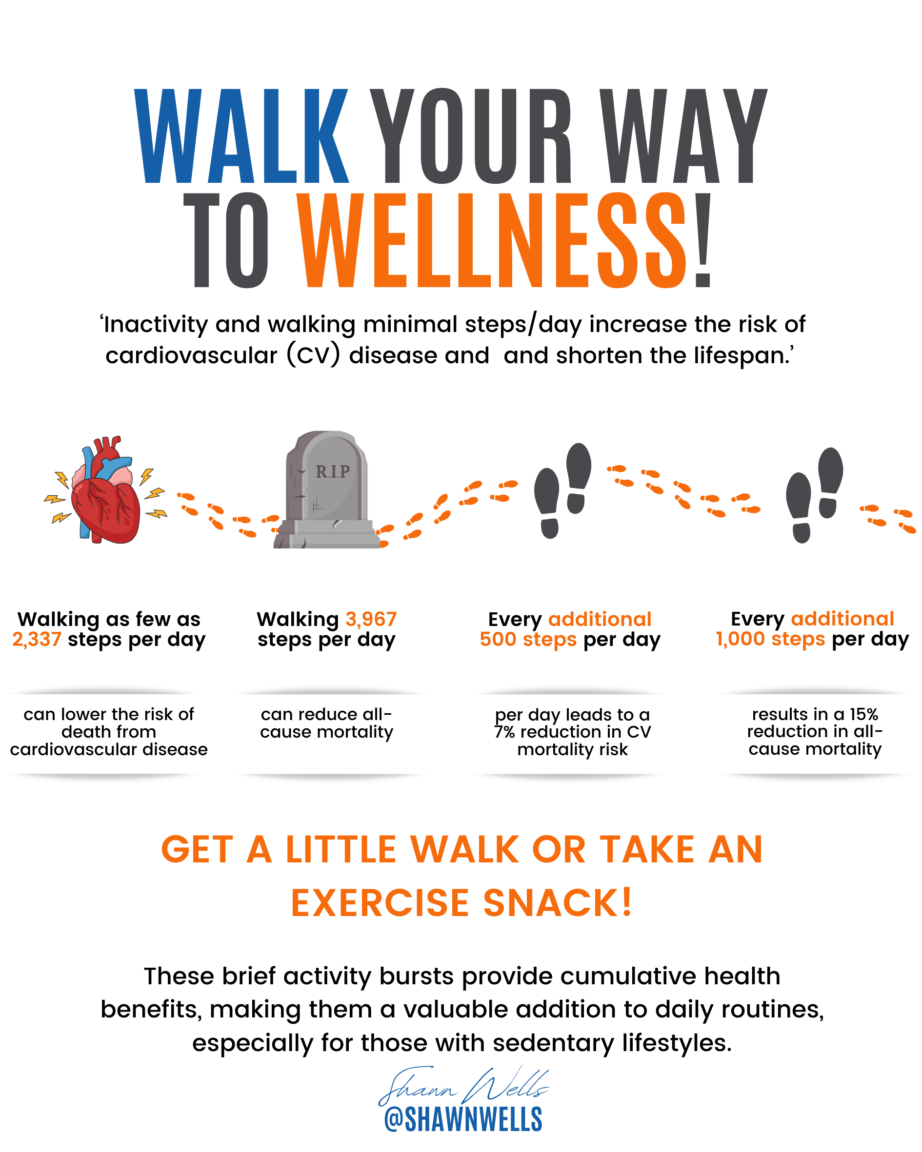 10 Minute Daily Walking Benefits - Complete Health Guide [2024]
