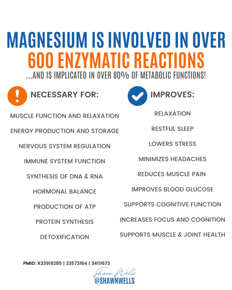 Daily Magnesium Intake: Should You Take It and In What Form? - Shawn Wells