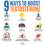 Low Testosterone in Women: Symptoms, Causes, and Treatments - Shawn Wells