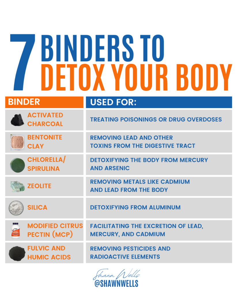 Best Toxin Binders for Humans That Actually Work for Detox - Shawn Wells
