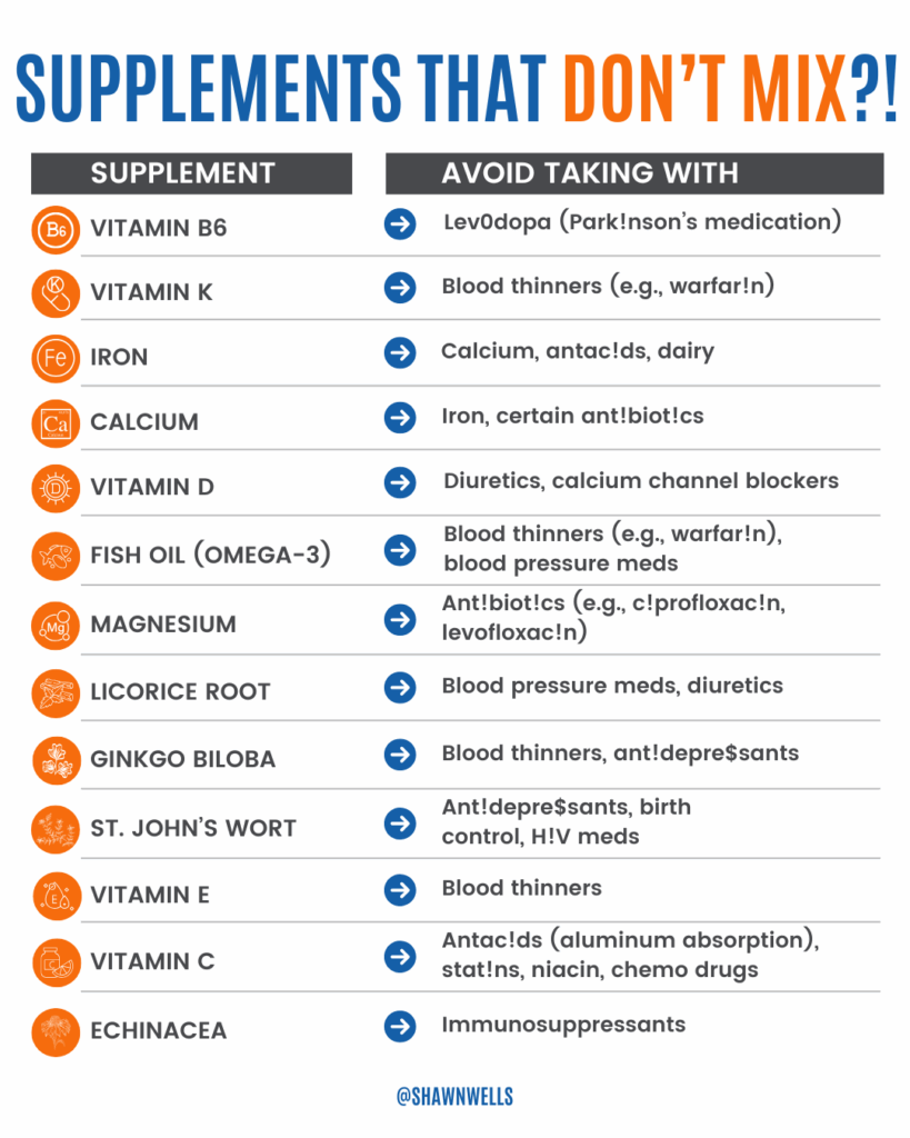 Supplement Timing and Absorption Guide for Maximum Results - Shawn Wells